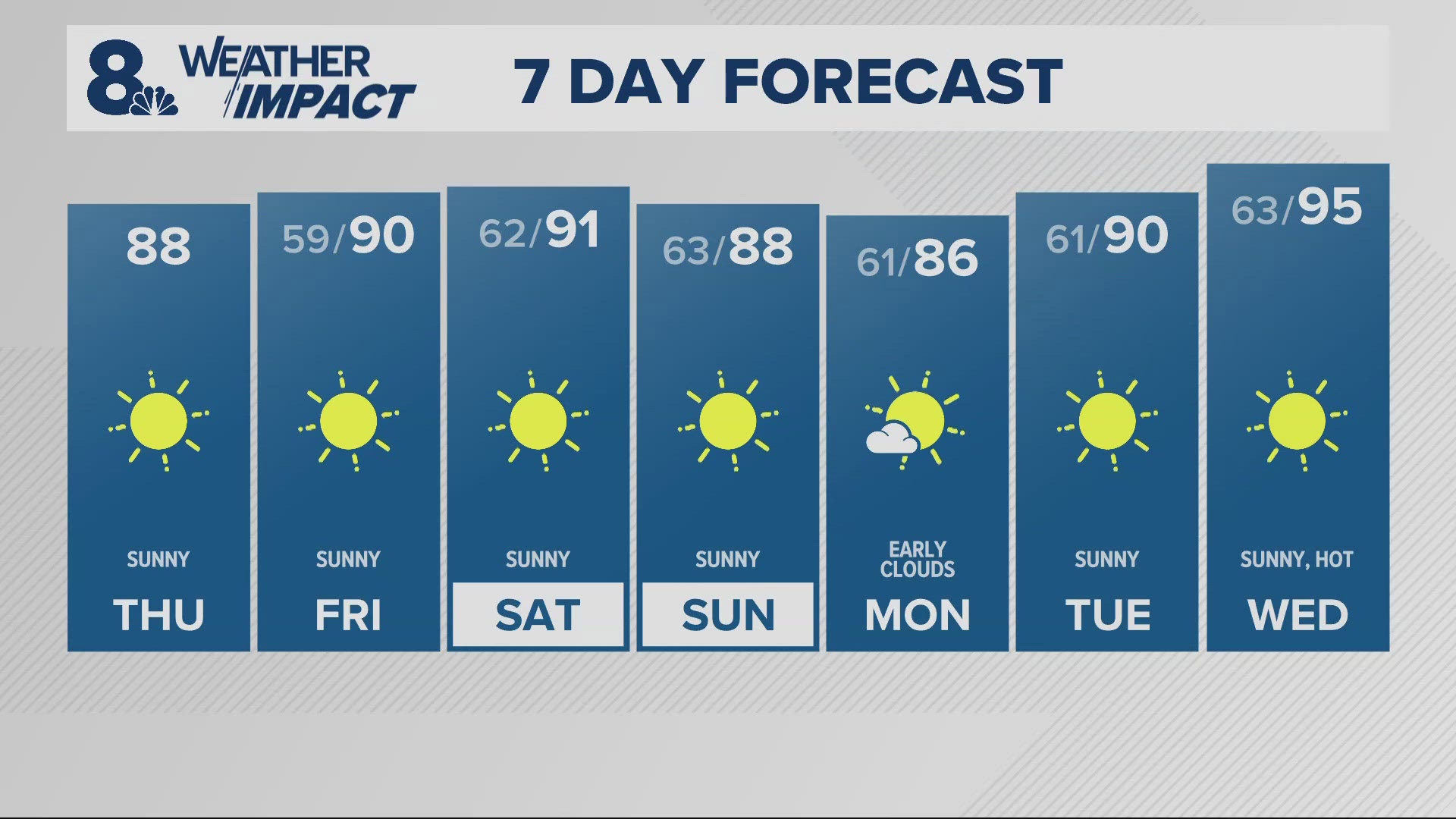 Real-time Portland Traffic Conditions from KGW for Portland, Oregon ...