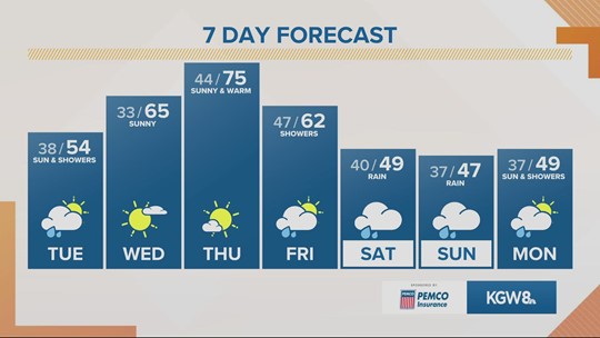 News Headlines | kgw.com