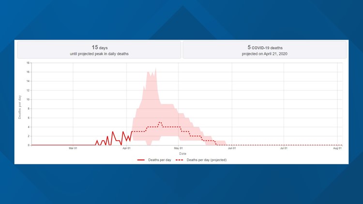 When will coronavirus surge happen in Oregon? | kgw.com