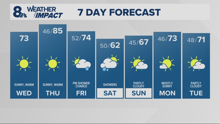 Weather Radar Loops | Portland, Oregon | kgw.com