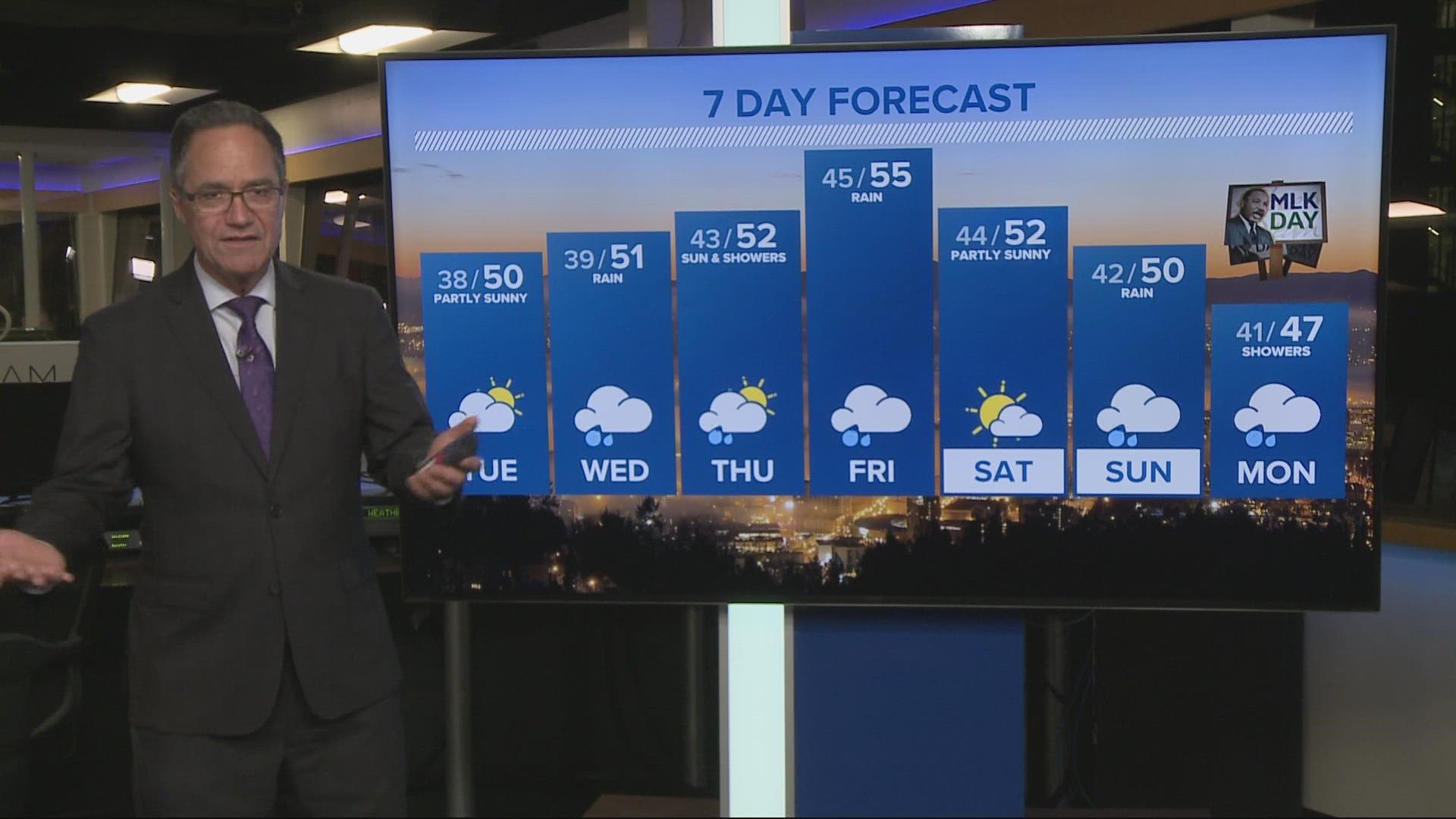 Portland's Leading Local News: Weather, Traffic, Sports and more ...