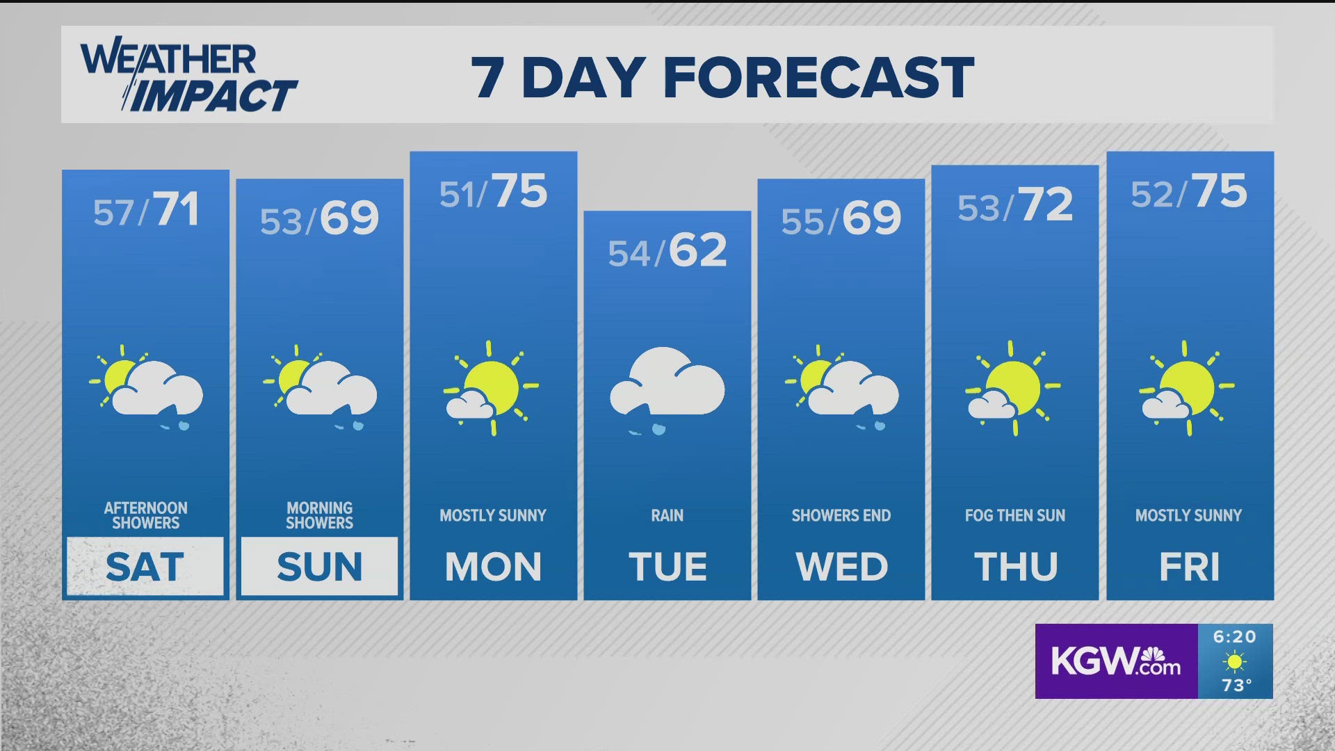 Portland's Leading Local News: Weather, Traffic, Sports and more in ...