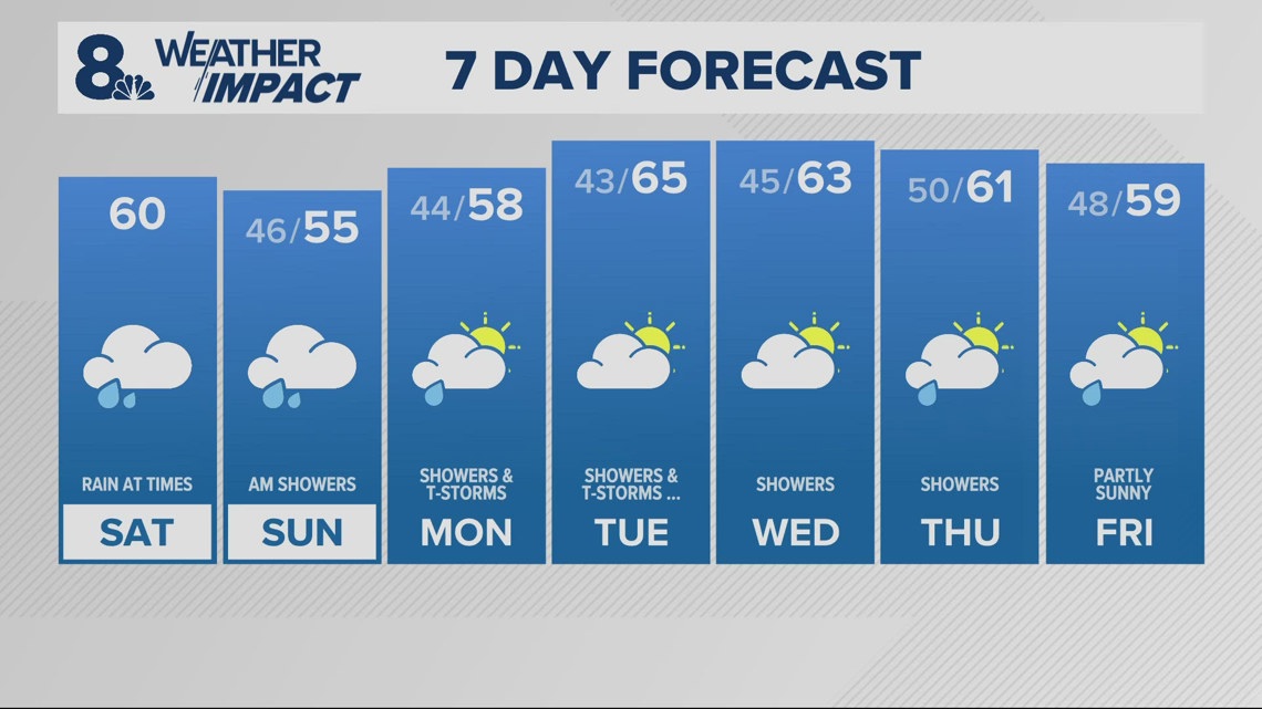 Portland 10-Day Weather Forecast | Portland, Oregon | kgw.com