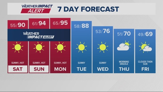 Portland Hourly Weather Forecast | Portland, Oregon | kgw.com