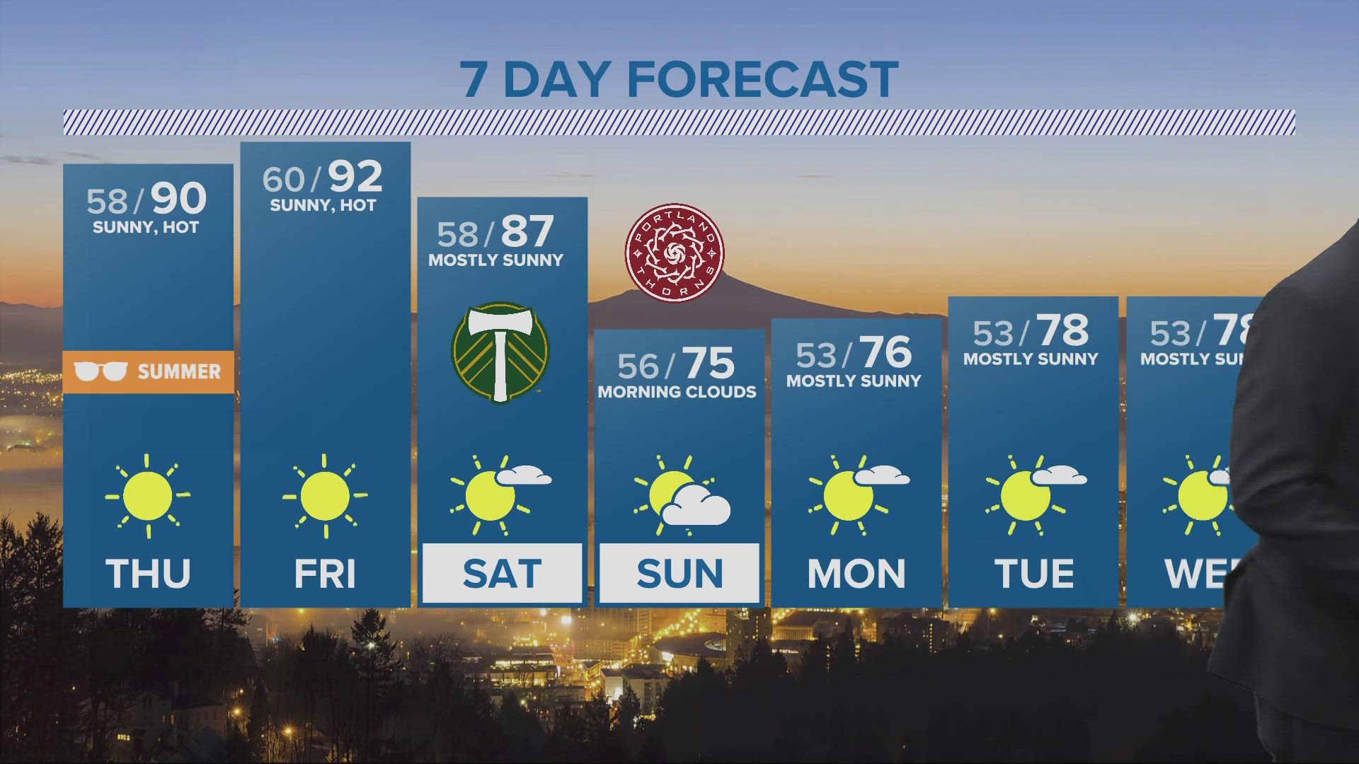 Wildfires coverage from KGW in Portland, Oregon | kgw.com