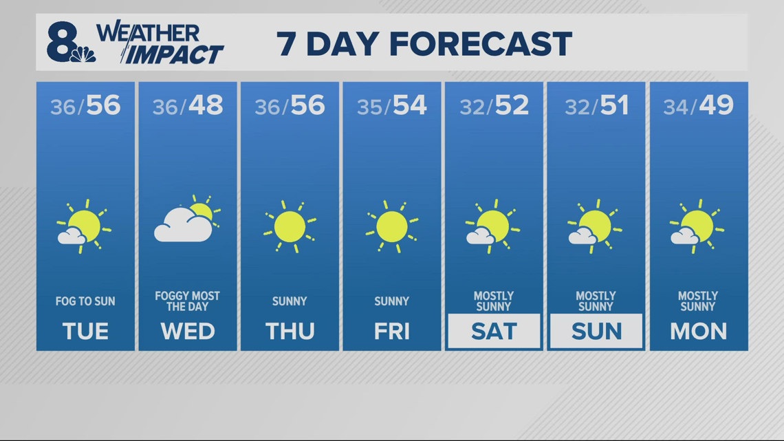 Fixing what's broken: At Portland's Repair PDX, community mends more ...
