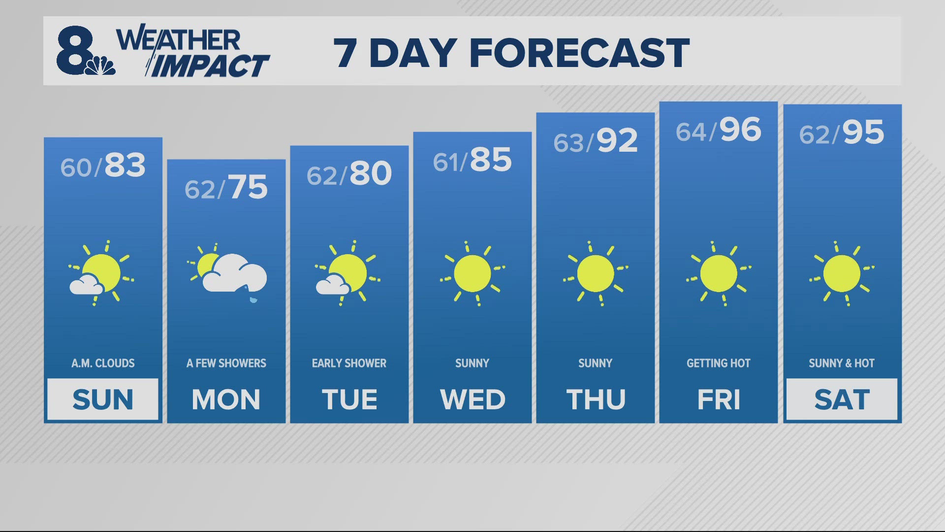 Weather Maps for Portland, Oregon and surrounding areas from KGW | kgw.com