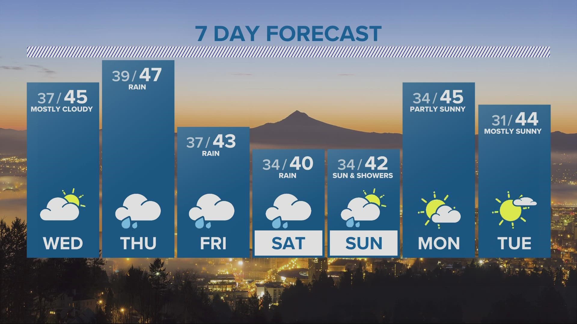 How some buildings withstand quakes, while others don't | kgw.com