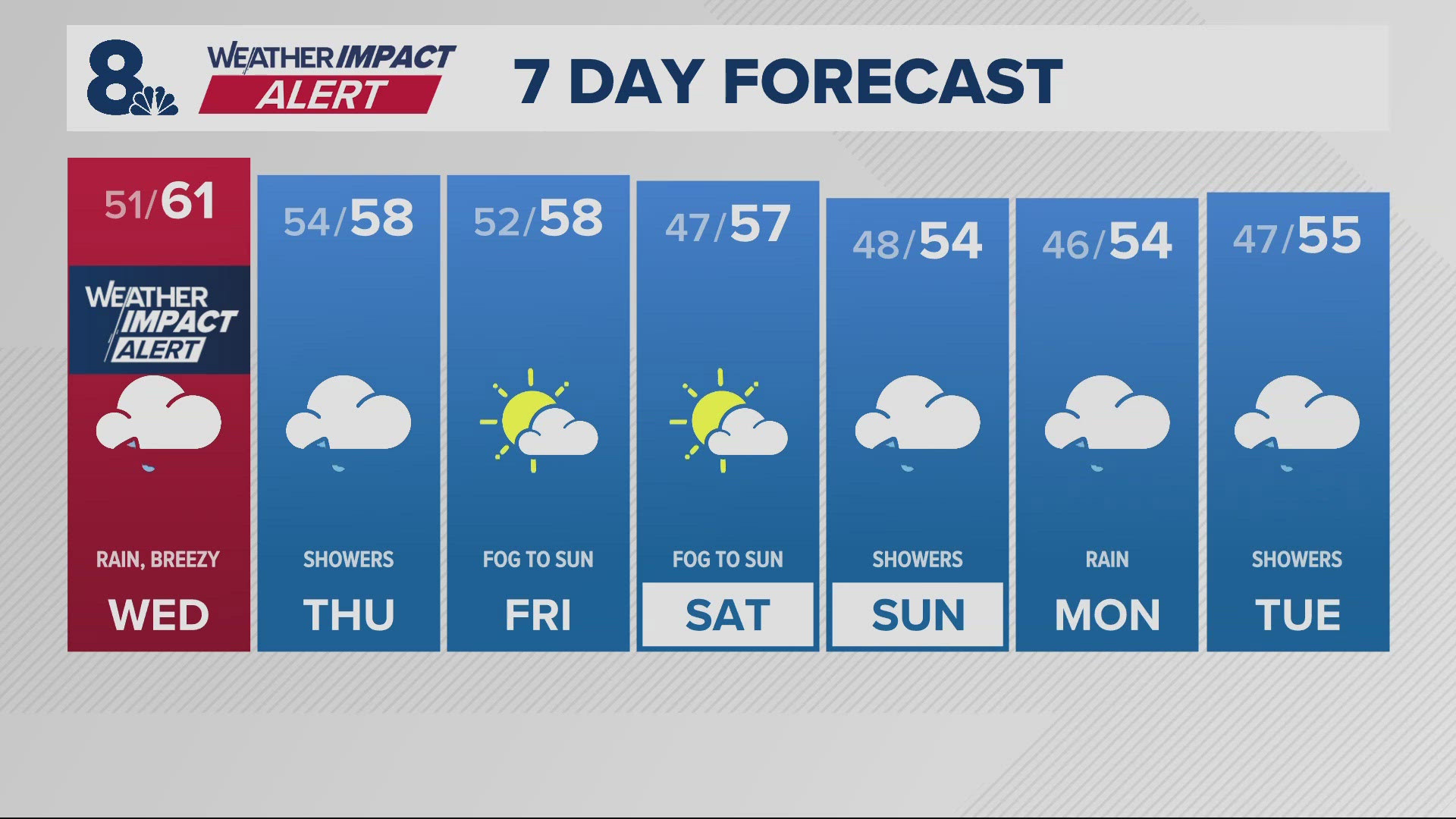 When does fall start in 2025? | kgw.com