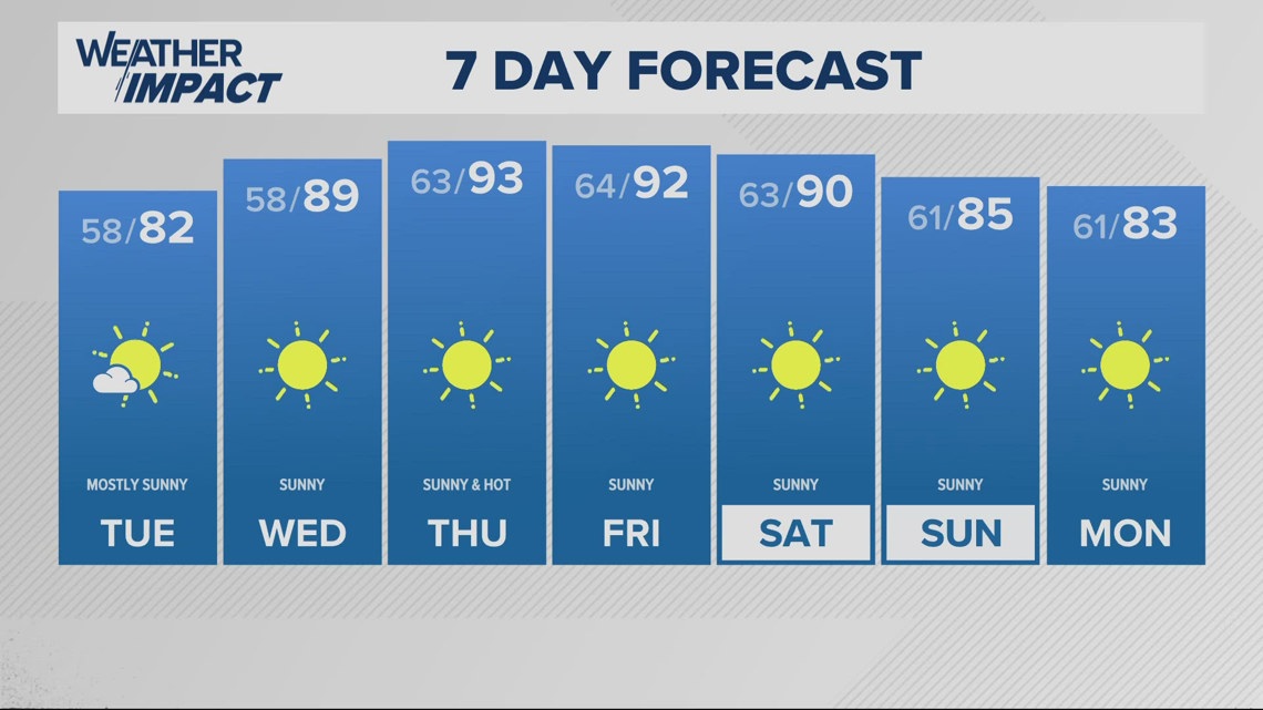 Weather Maps for Portland, Oregon and surrounding areas from KGW | kgw.com
