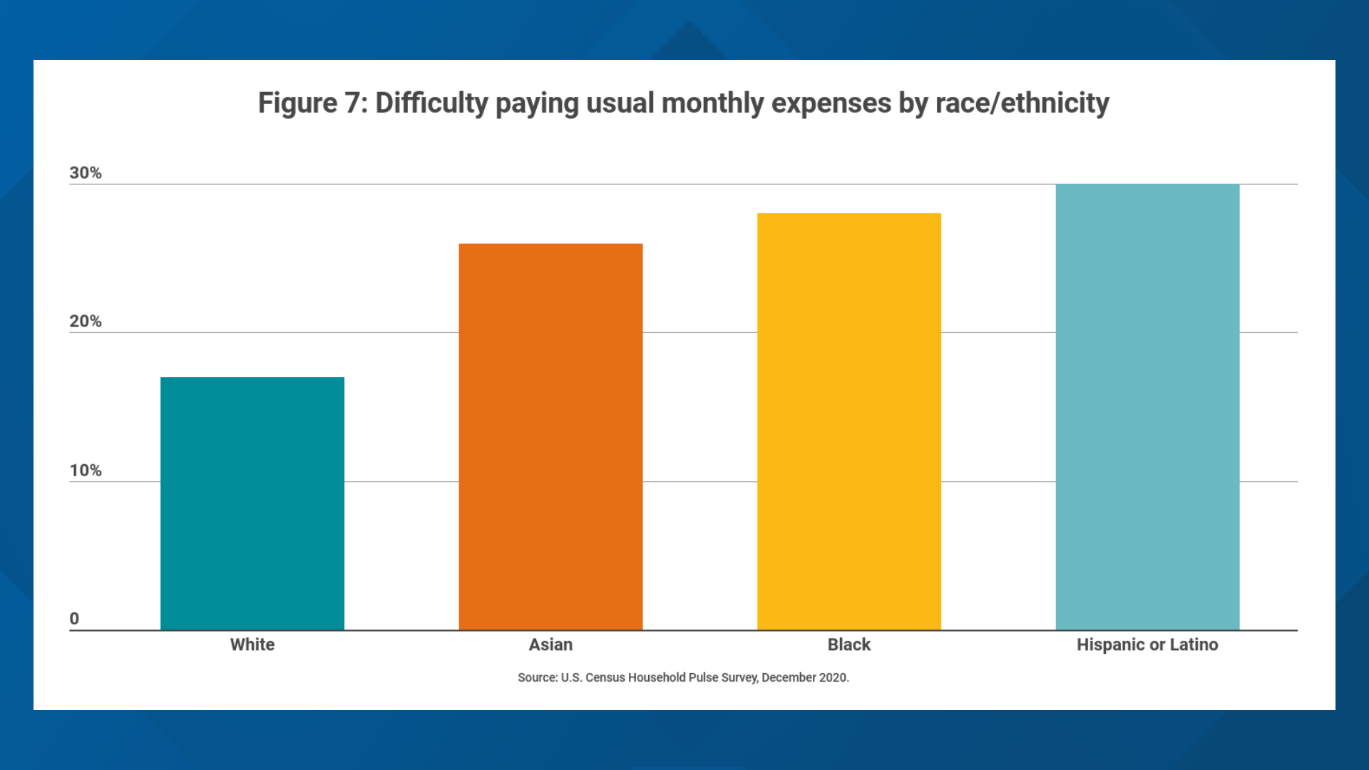 How the COVID-19 pandemic has affected Portland's economy | kgw.com