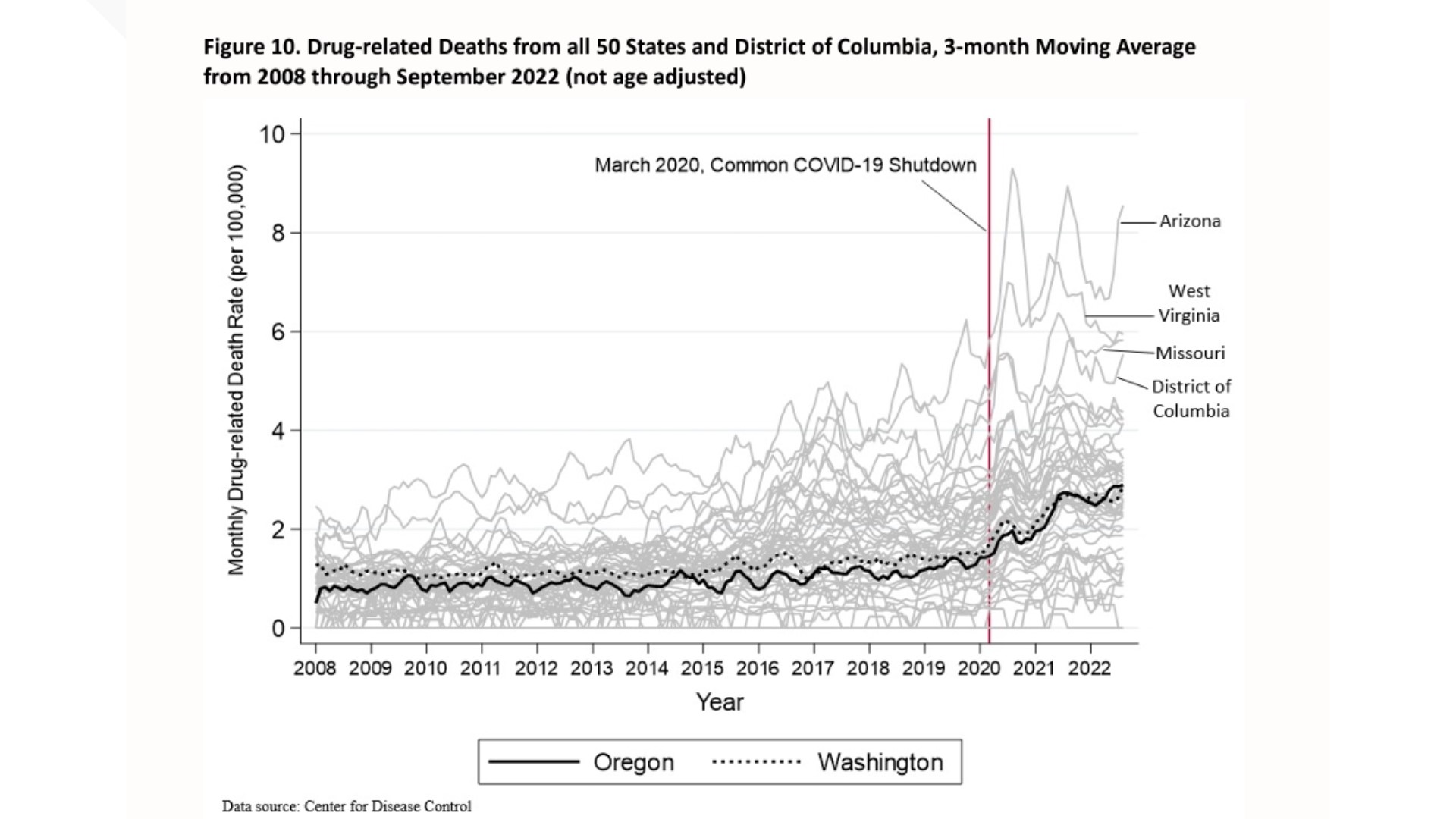 PSU study: Oregon cops think Measure 110 is a failure | kgw.com