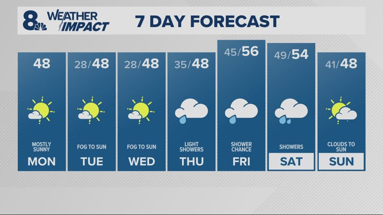 Portland Weather | Portland, Oregon | kgw.com