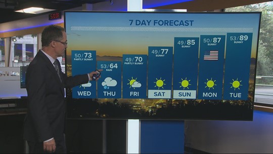 Live at 7 on KGW in Portland, Oregon | kgw.com