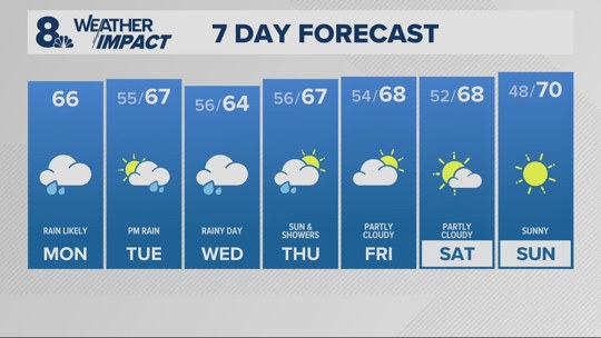 Portland 10-Day Weather Forecast | Portland, Oregon | kgw.com
