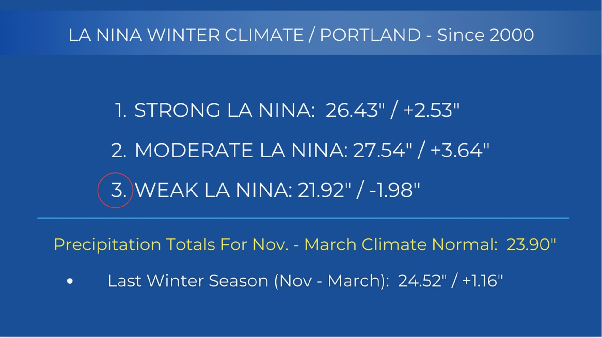 Does La Niña mean Portland and Mount Hood are getting an extra-snowy ...