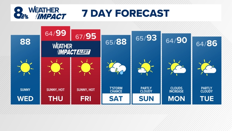 Real-time Portland Traffic Conditions from KGW for Portland, Oregon ...