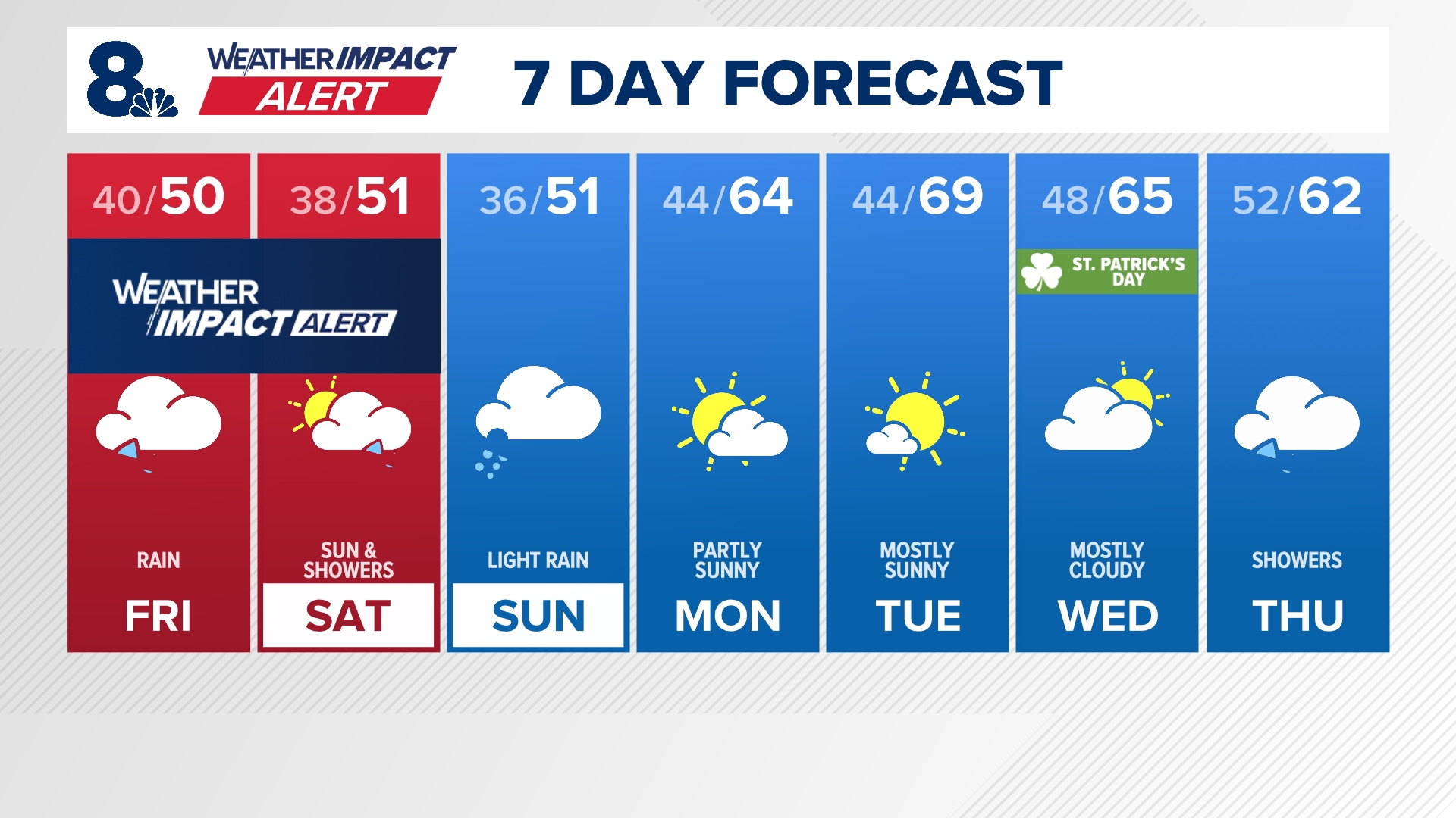 Weather Impact Alert issued for heavy rain, possible flooding in ...