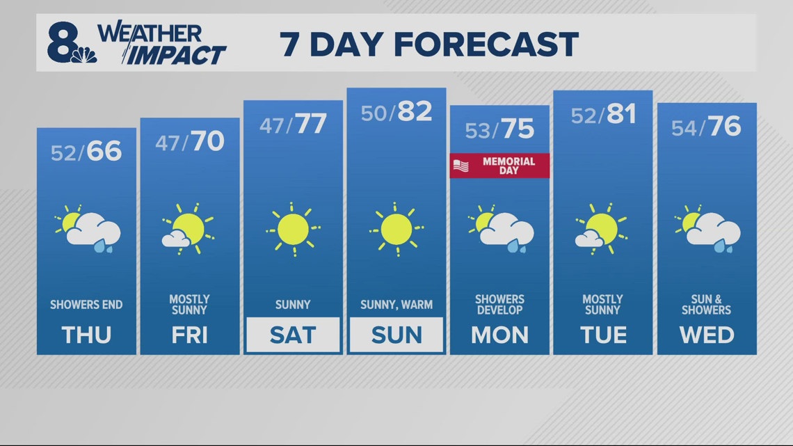 Free COVID tests still available from US government: How to apply to ...