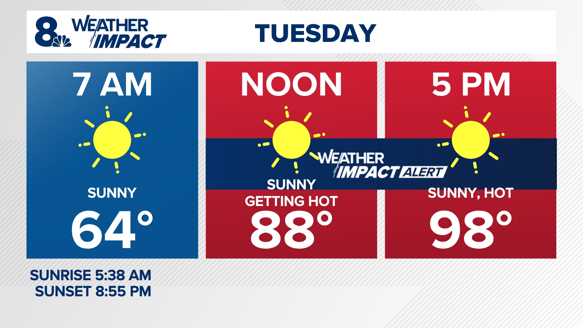 Weather Impact Alert Day: High temperatures Tuesday afternoon | kgw.com