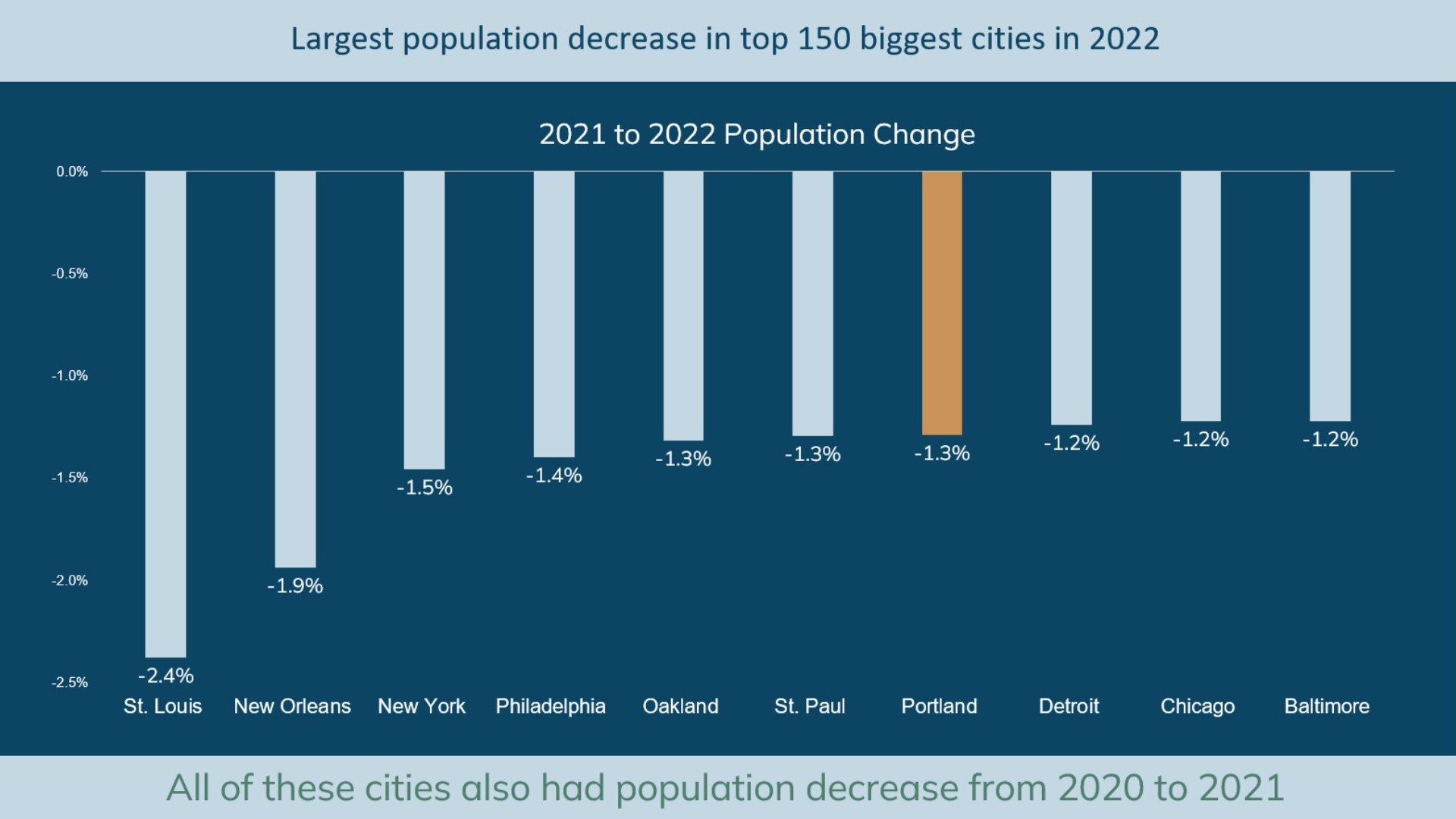 Here's the data shown to the Portland Central City Task Force | kgw.com