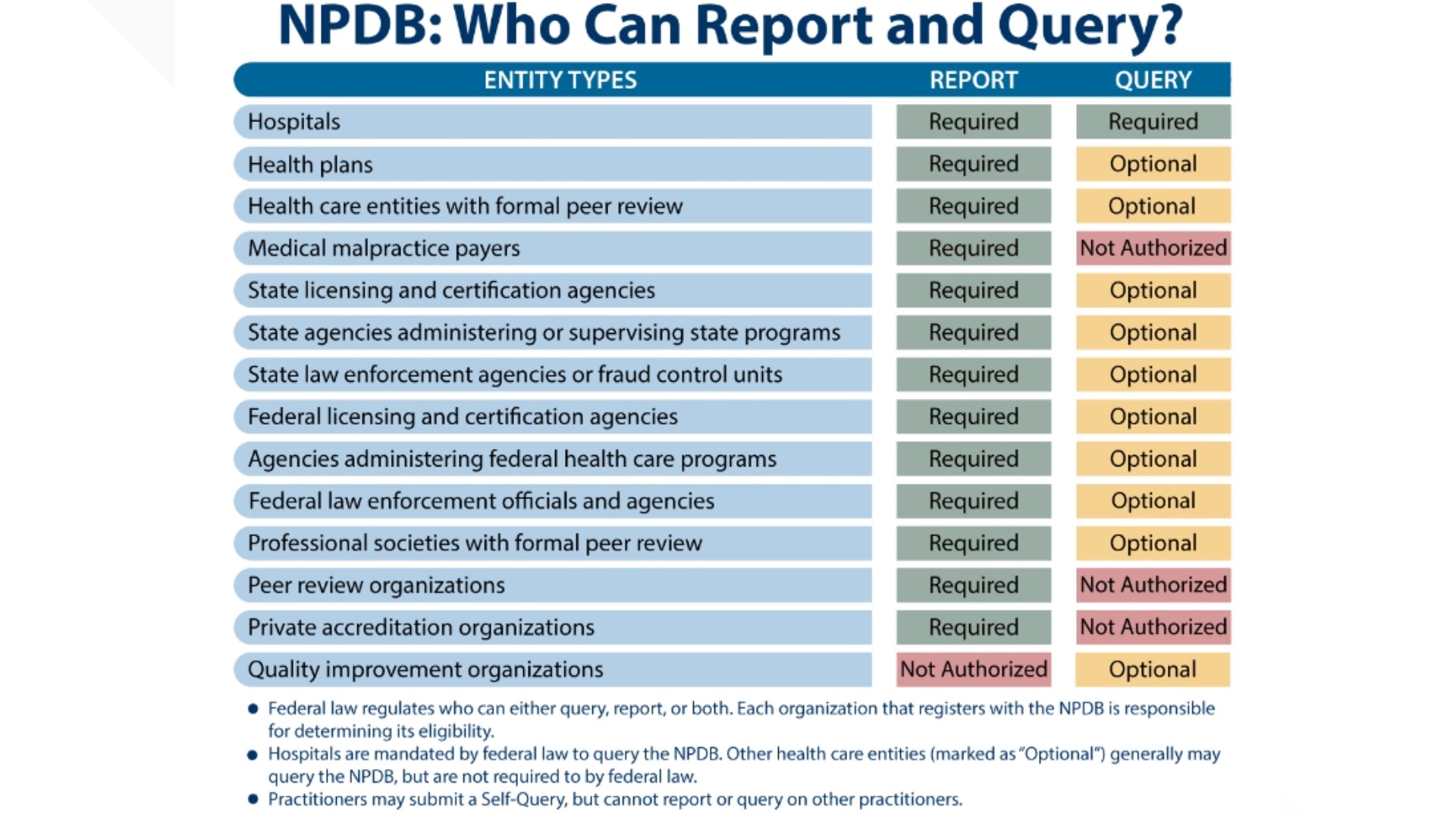 Why can't patients see the National Practitioner Data Bank? | kgw.com