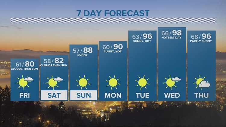 The Story from KGW in Portland, Oregon | kgw.com