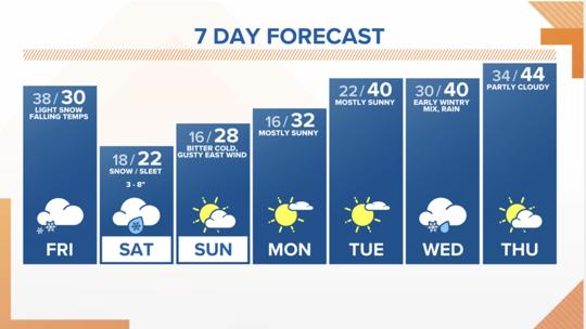 Portland snow forecast: Timeline, what to expect this weekend | kgw.com