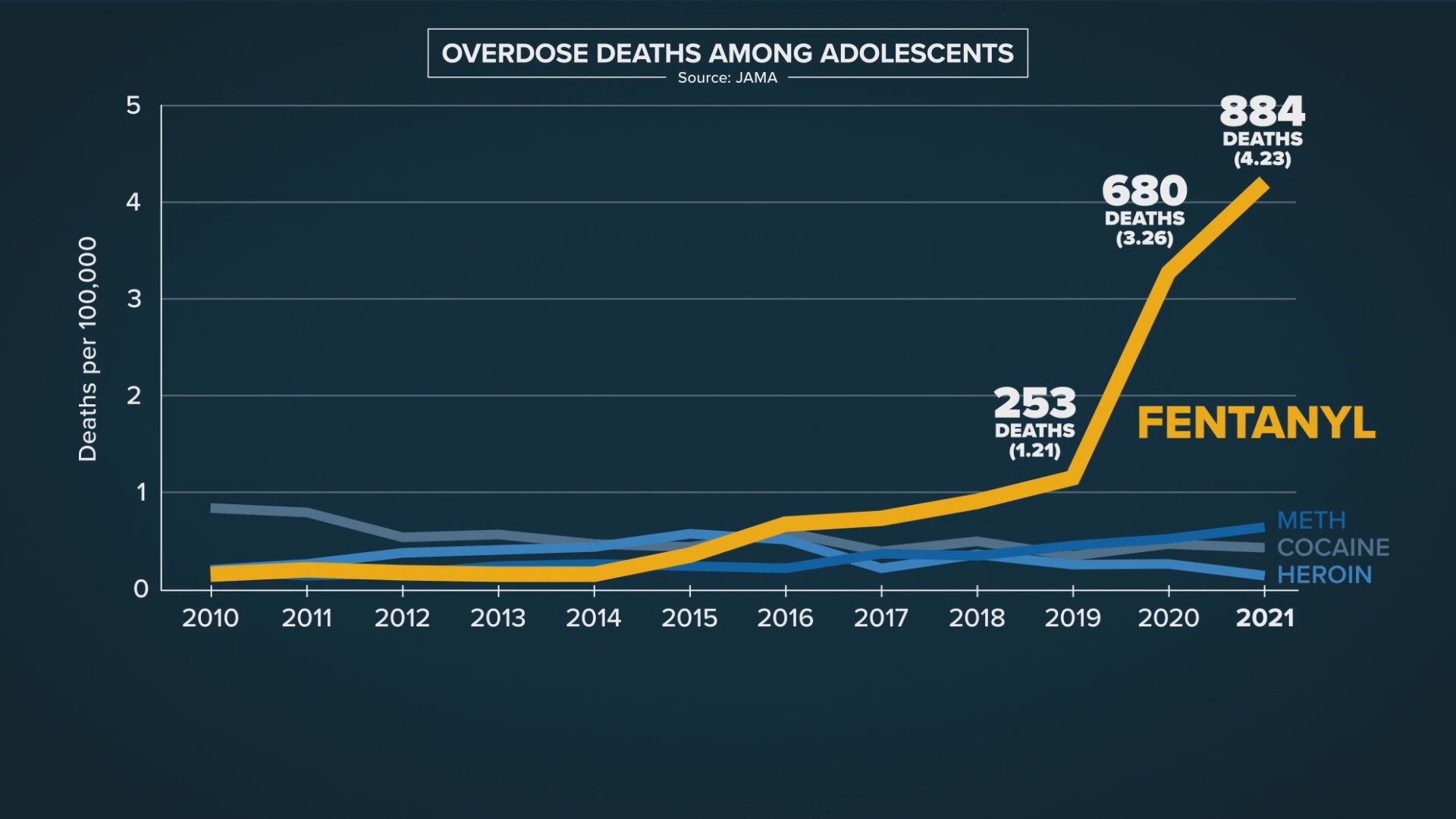 Teen died from a fentanyl overdose at a Vancouver high school | kgw.com