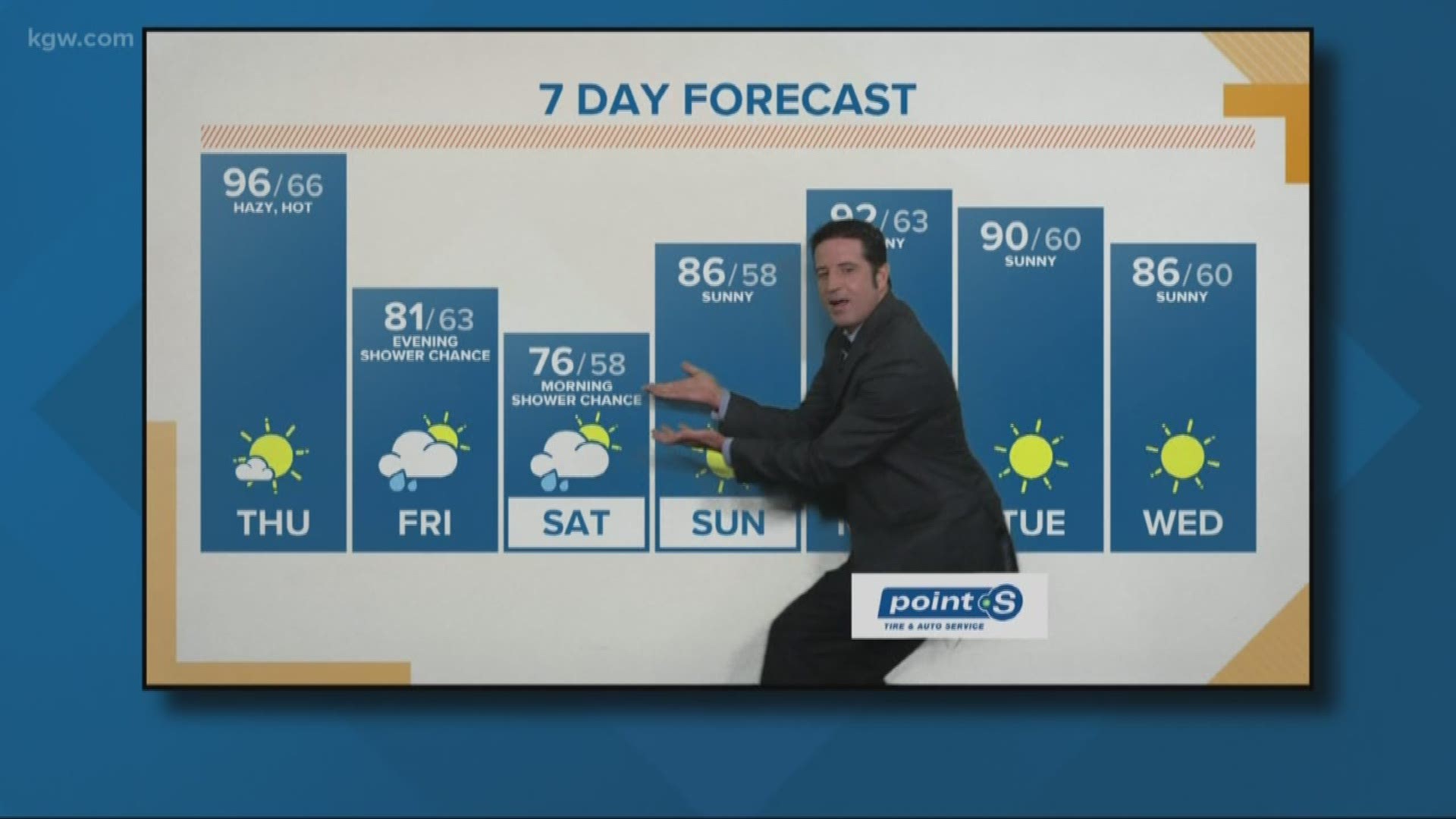 When the regular weather guy oversleeps and Drew Carney fills in | kgw.com