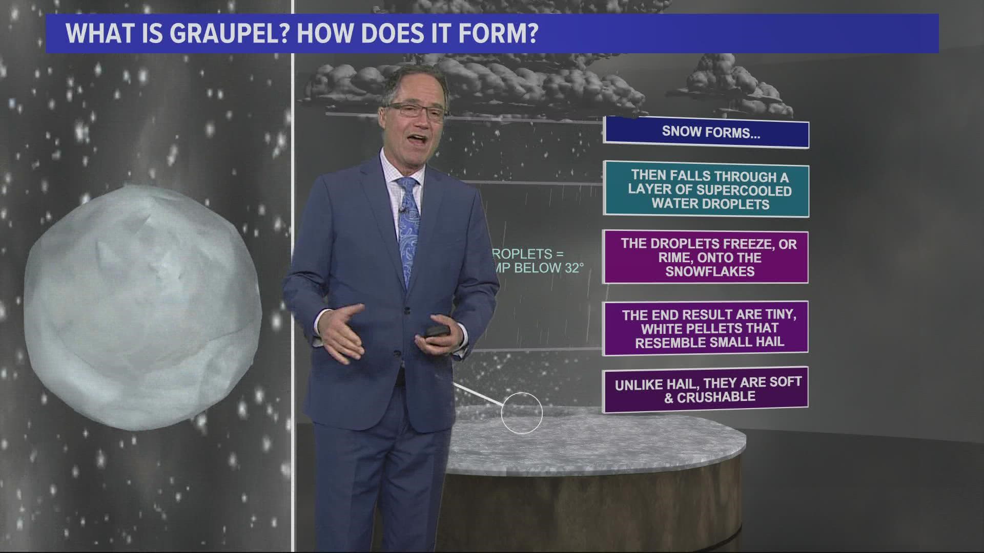 What's the difference between hail and graupel? | kgw.com