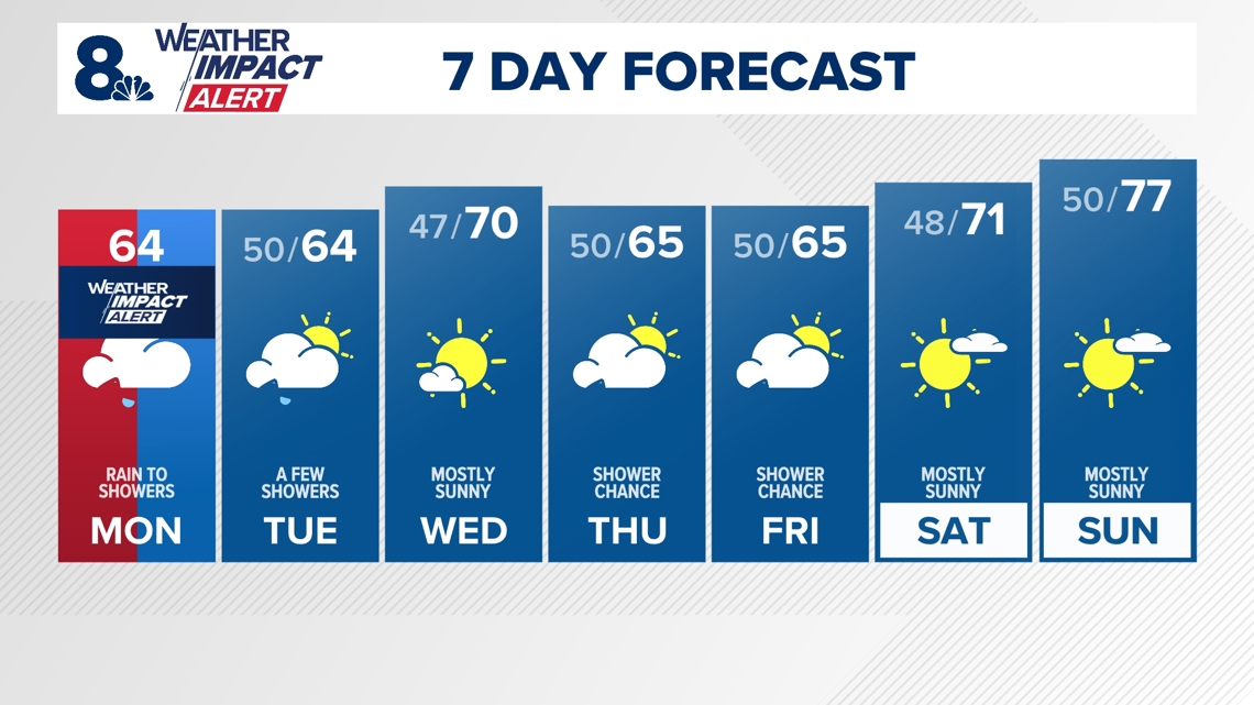 Weather Impact Alert issued Monday morning for rain, wet roads during ...