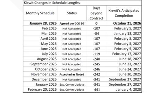ODOT's Abernethy Bridge project, already well behind schedule and over ...