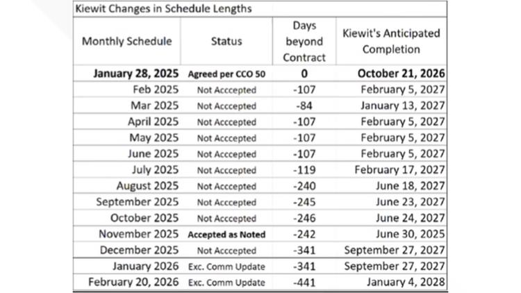 ODOT's Abernethy Bridge project, already well behind schedule and over ...