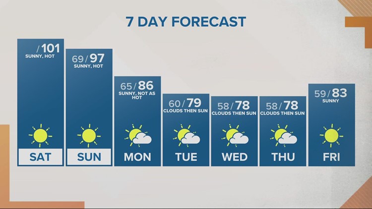 Portland Metro Interactive Radar on KGW in Portland, Oregon | kgw.com