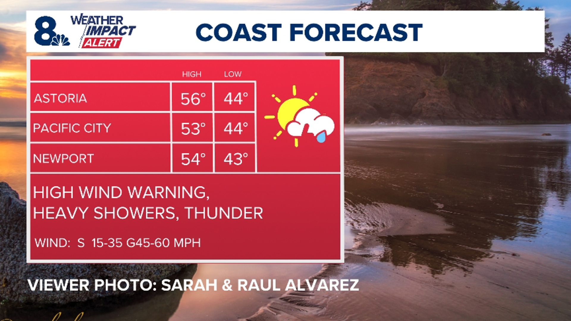 High winds on Oregon Coast | Weather Impact Alert | kgw.com