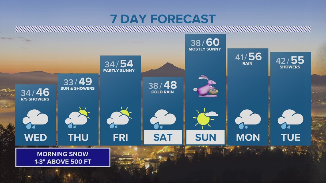 Laural Porter, KGW Anchor | kgw.com