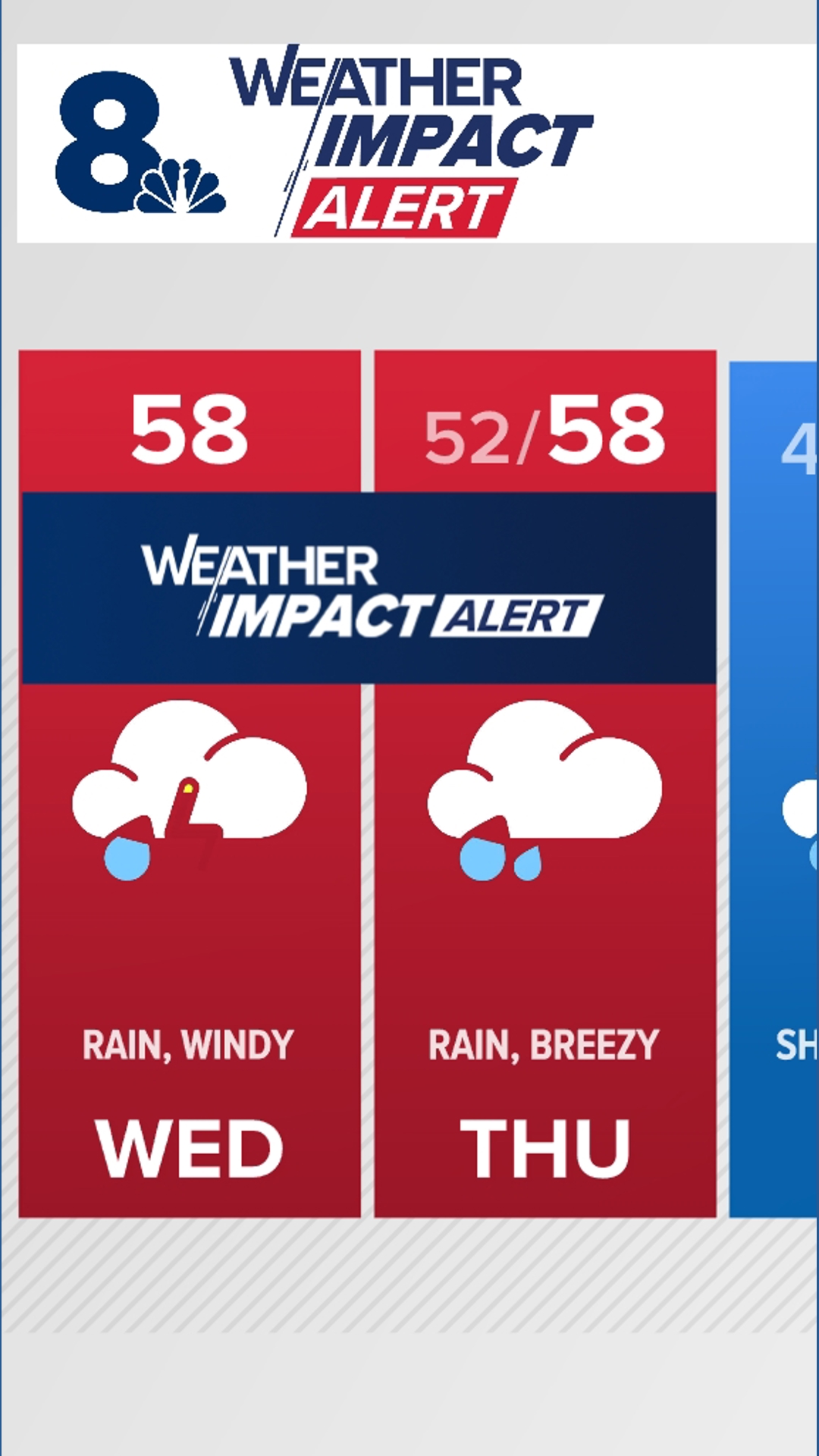 Heavy rain, gusty winds in the forecast Wednesday | Weather Impact ...