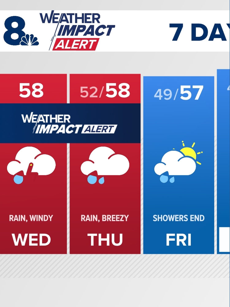 Heavy rain, gusty winds in the forecast Wednesday | Weather Impact ...