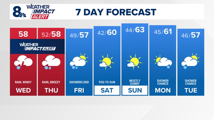 Portland Weather | Portland, Oregon | kgw.com