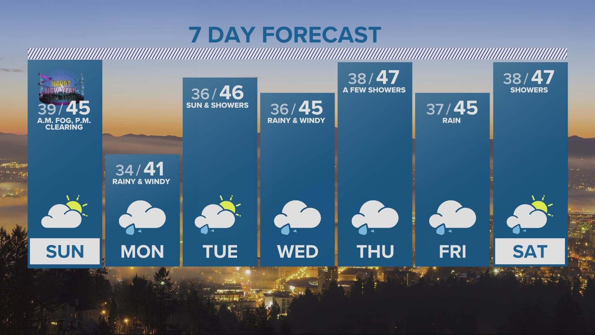 Portland's Leading Local News: Weather, Traffic, Sports and more ...