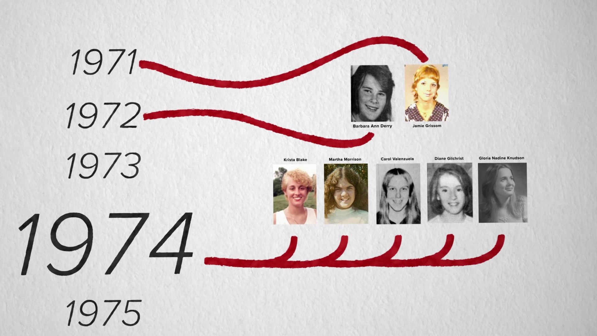 Clark County detectives believe DNA could link Warren Forrest to more ...