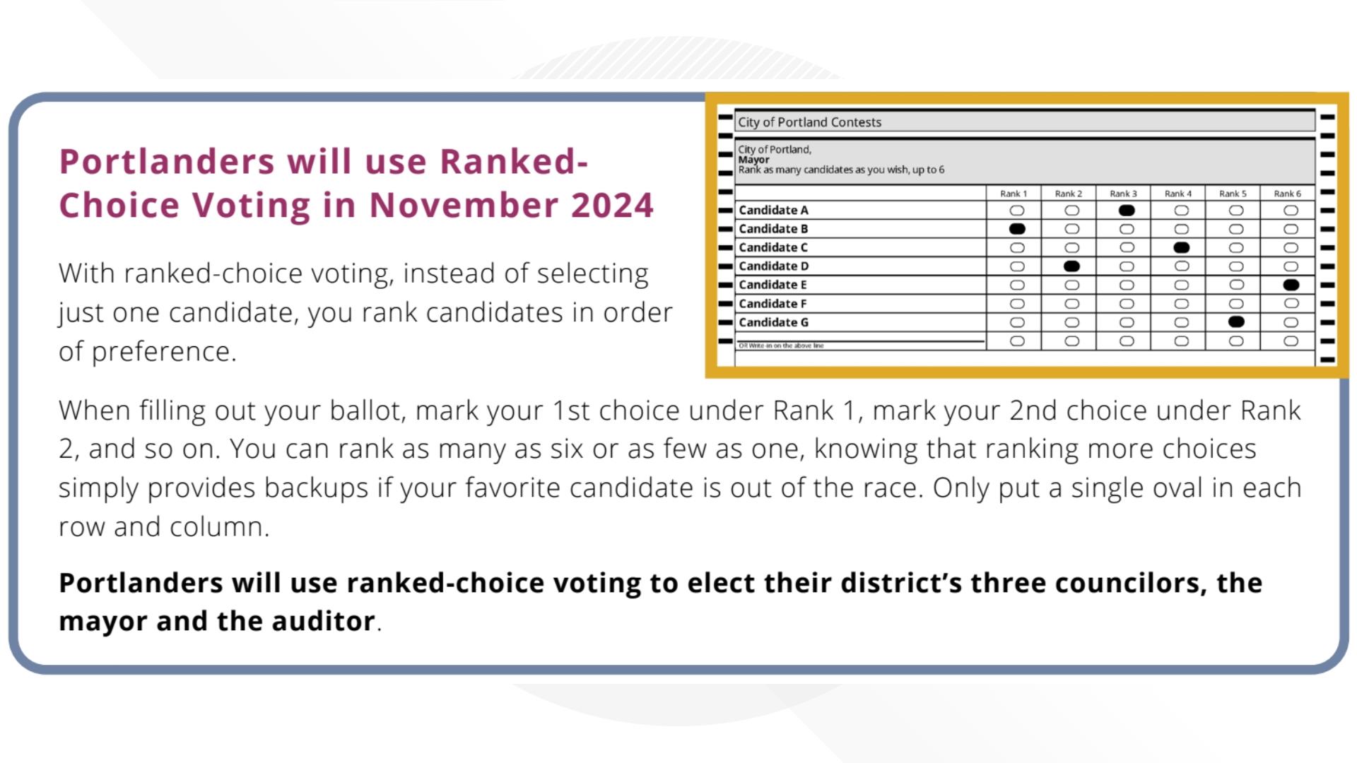 Q&A: How Portland's ranked-choice voting works | kgw.com