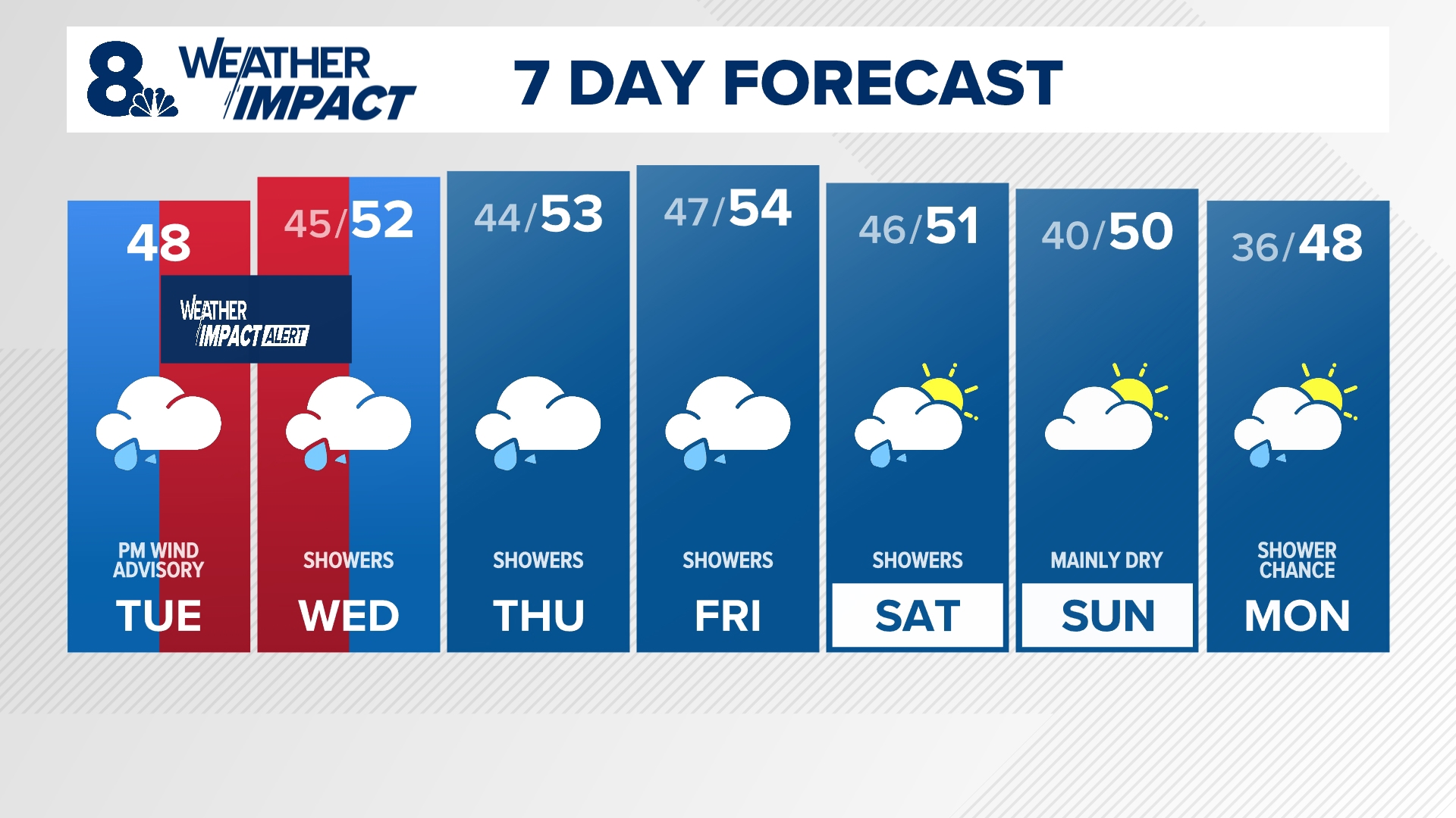Portland weather: 'Bomb cyclone' begins bringing high winds | kgw.com