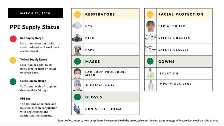 Decades-old Oregon dental supply company A-dec starts producing face ...