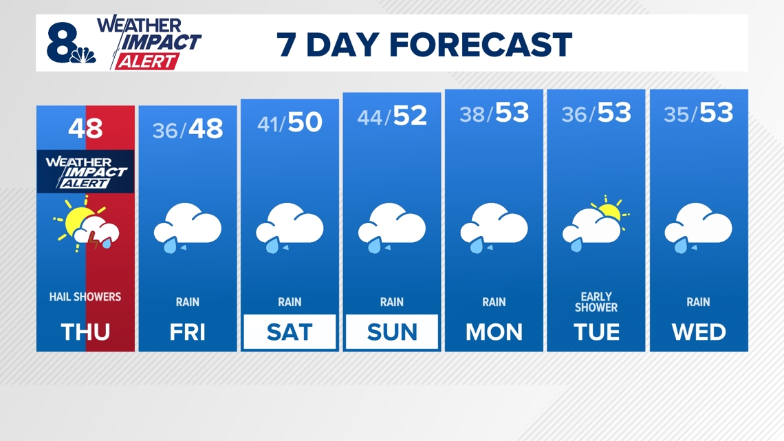 Weather Impact Alert: Hail, thunder chance in Portland Thursday | kgw.com
