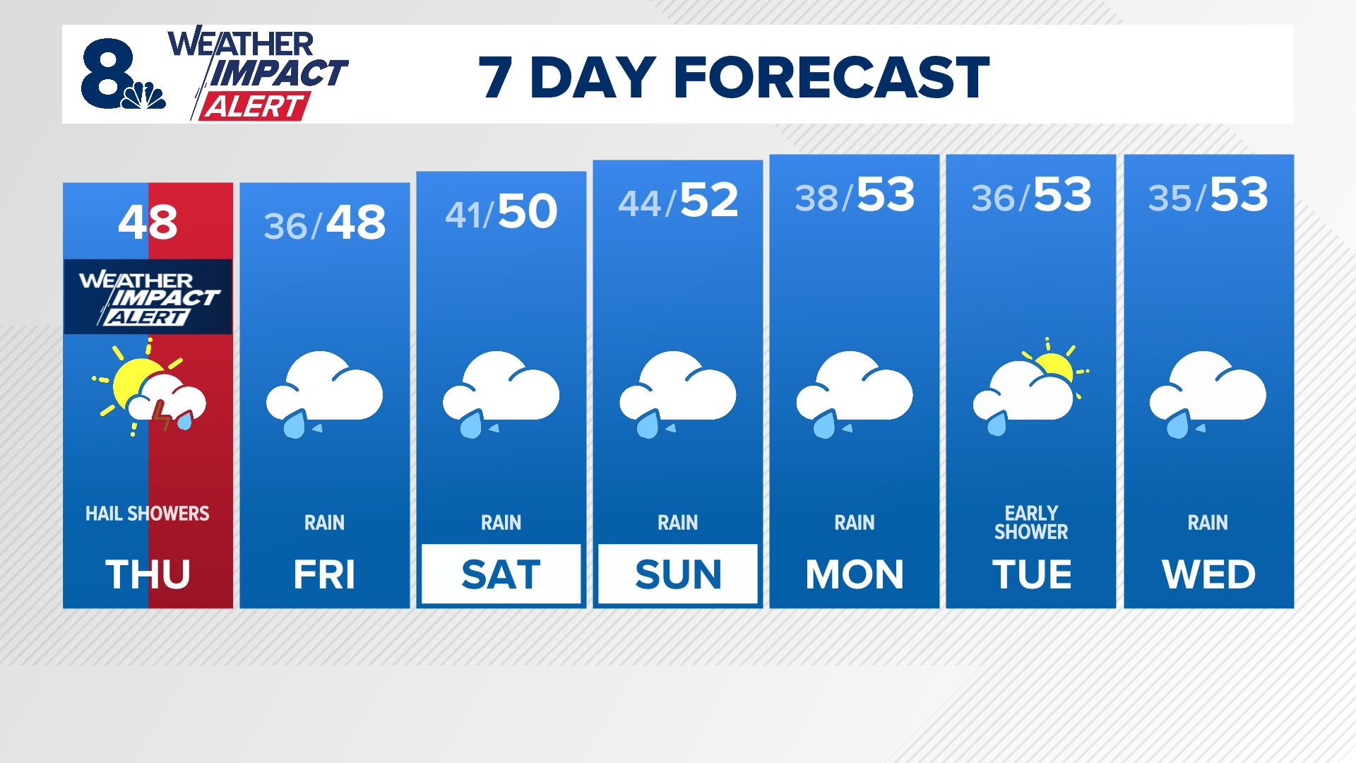 Weather Impact Alert: Hail, thunder chance in Portland Thursday | kgw.com