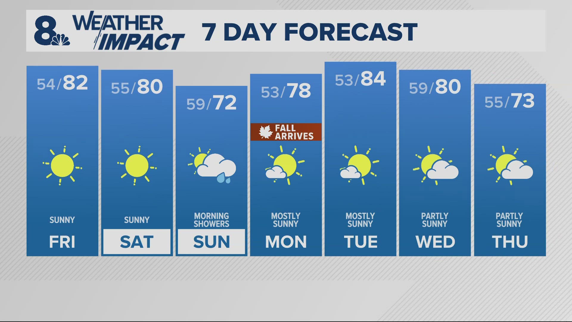 Highway 217 closure and other Portland-area traffic disruptions this ...