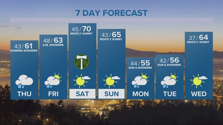 News Headlines | kgw.com