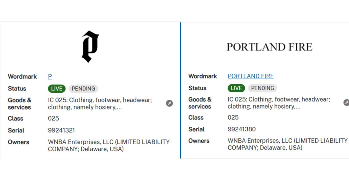 WNBA files trademark to Portland WNBA team name | kgw.com
